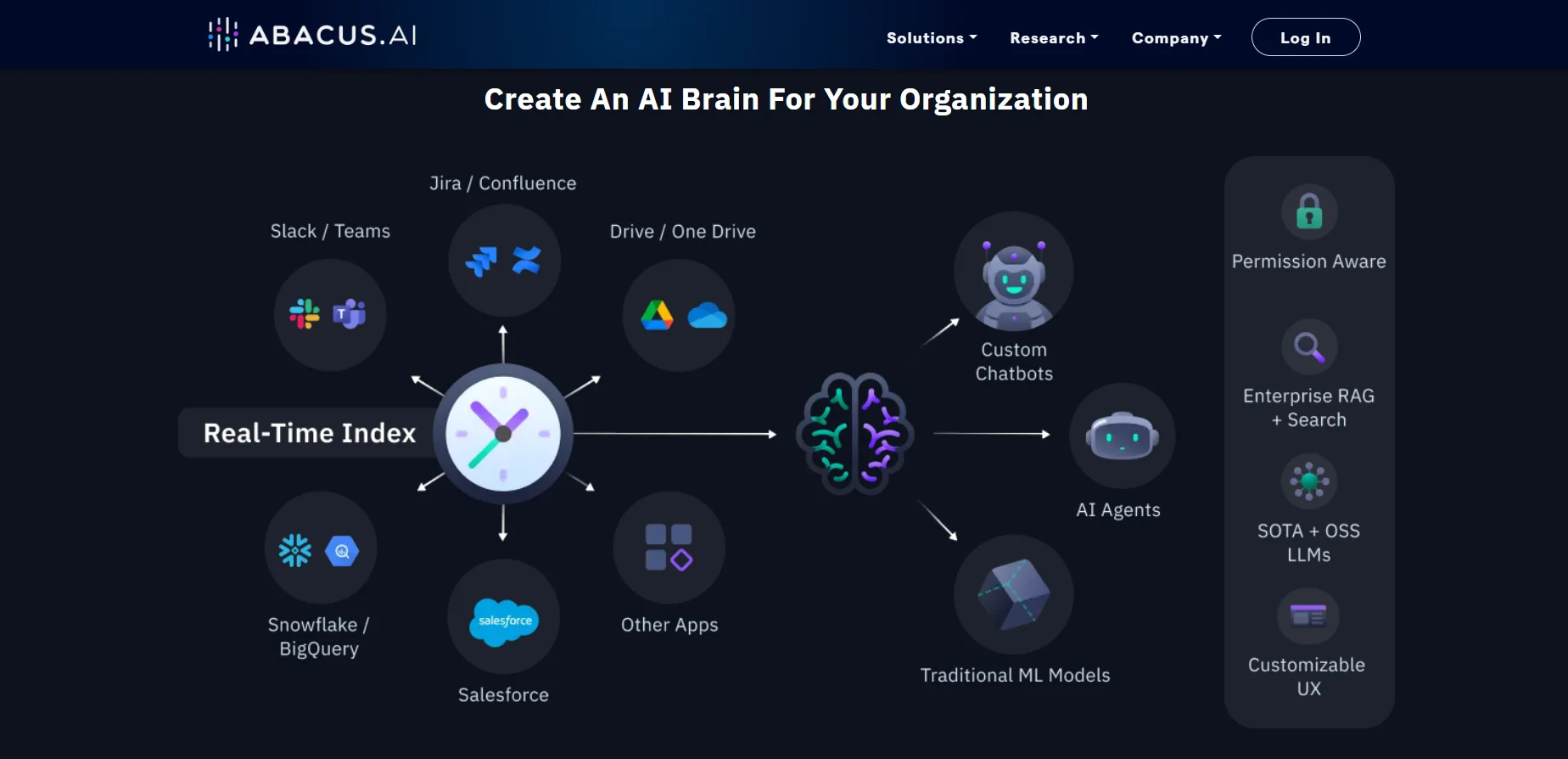 Abacus AI: платформа для развертывания агентов искусственного интеллекта и автоматизации процессов
