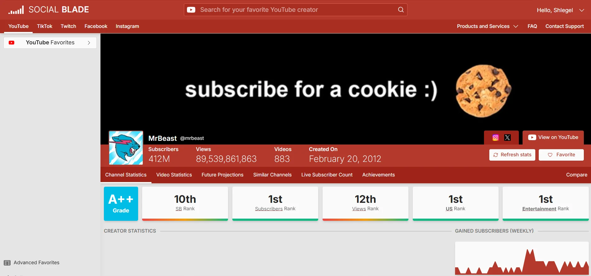 SocialBlade: обзор сервиса для анализа статистики каналов YouTube и ...