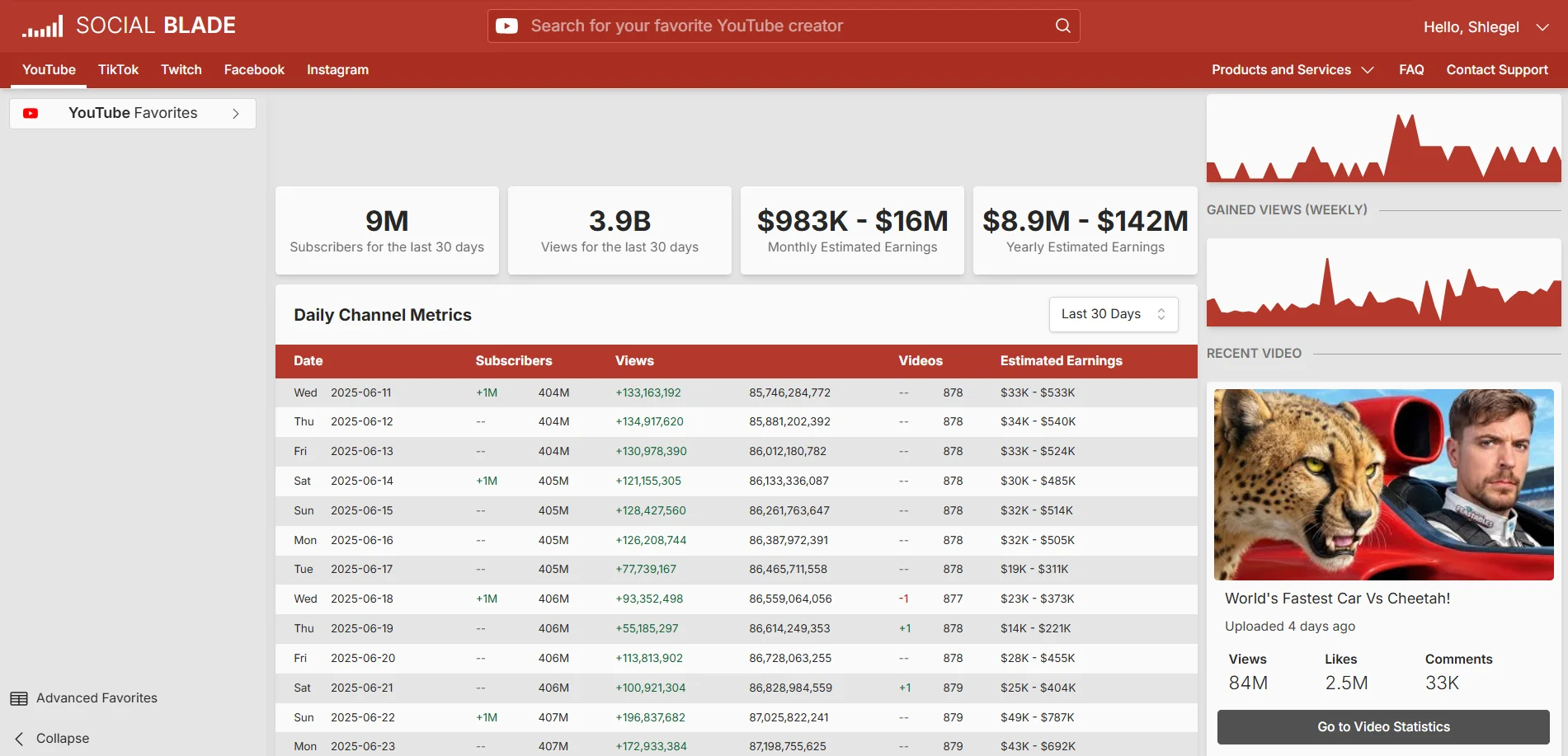 SocialBlade: обзор сервиса для анализа статистики каналов YouTube и соцсетей, отзывы