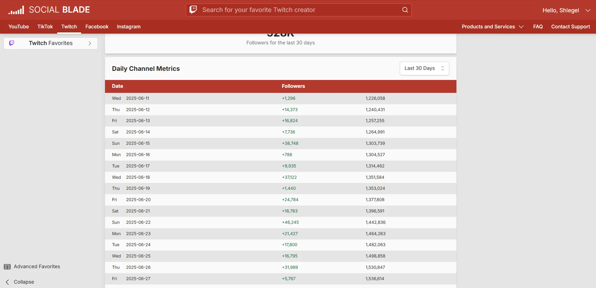 SocialBlade: обзор сервиса для анализа статистики каналов YouTube и ...