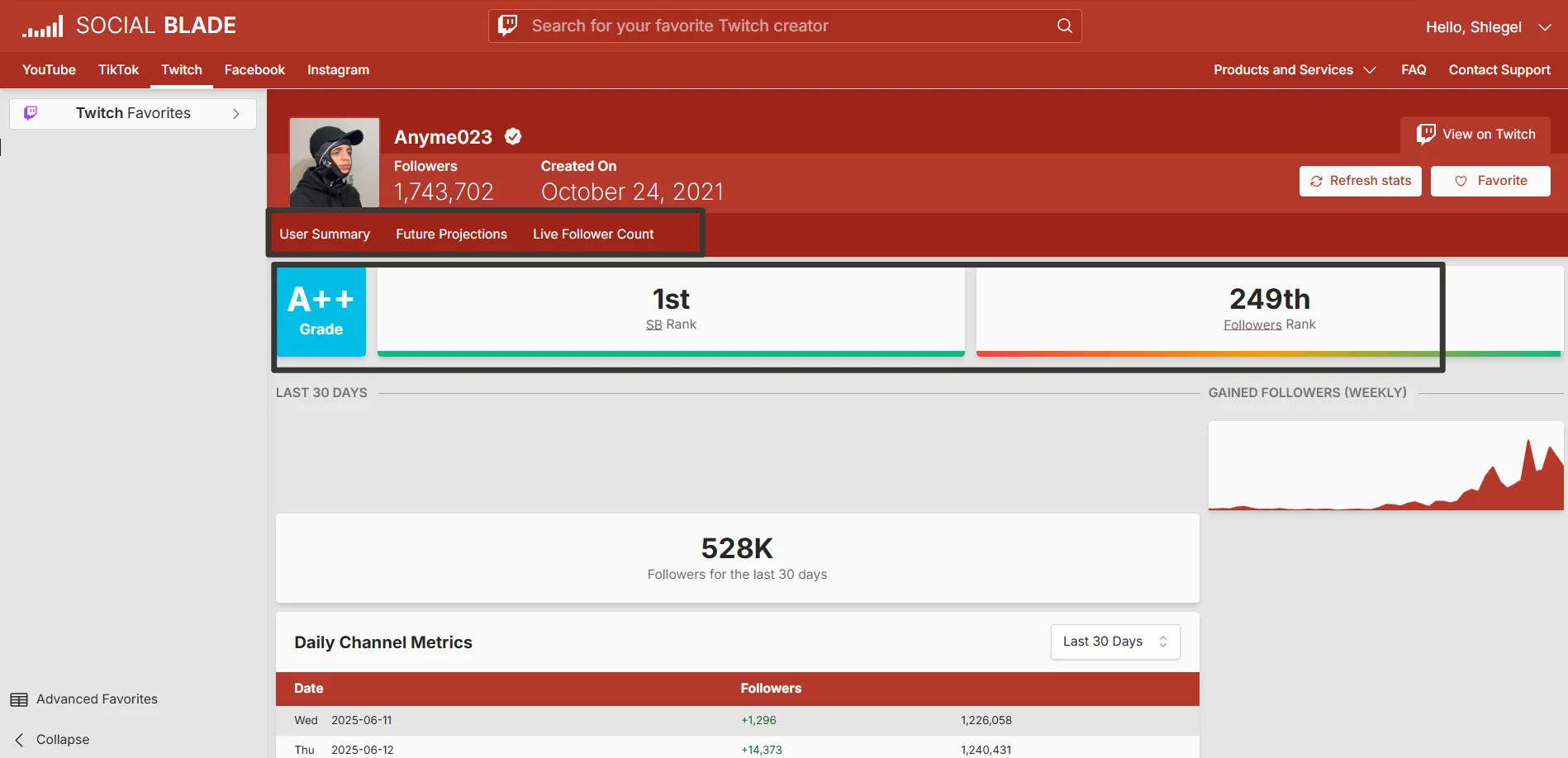 SocialBlade: обзор сервиса для анализа статистики каналов YouTube и ...